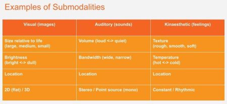 Modulating Reality: A Deeper Dive into Neuro-Linguistic Programming's ...