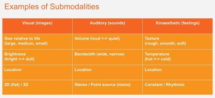 Modulating Reality: A Deeper Dive into Neuro-Linguistic Programming's ...